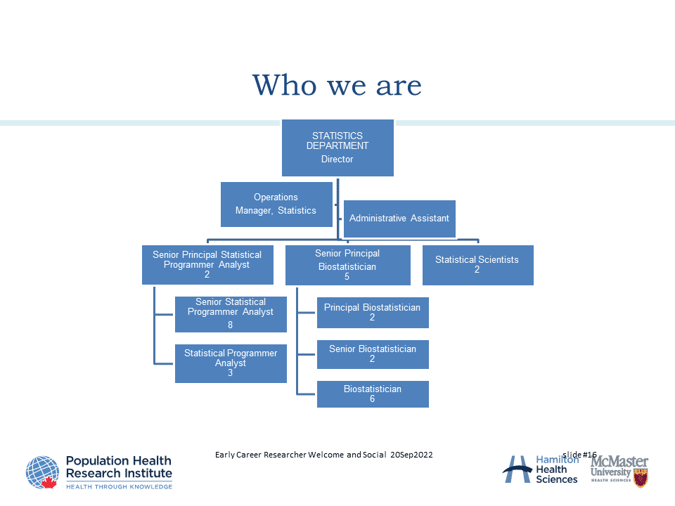 Biostatistics - PHRI - Population Health Research Institute of Canada