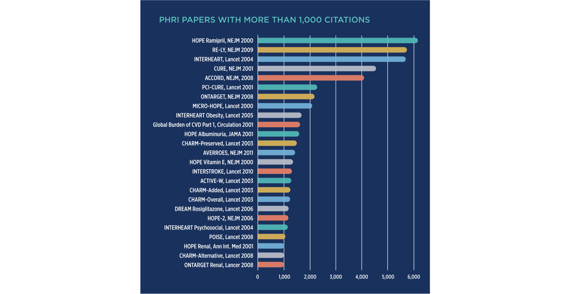 Our Story | About Us | PHRI