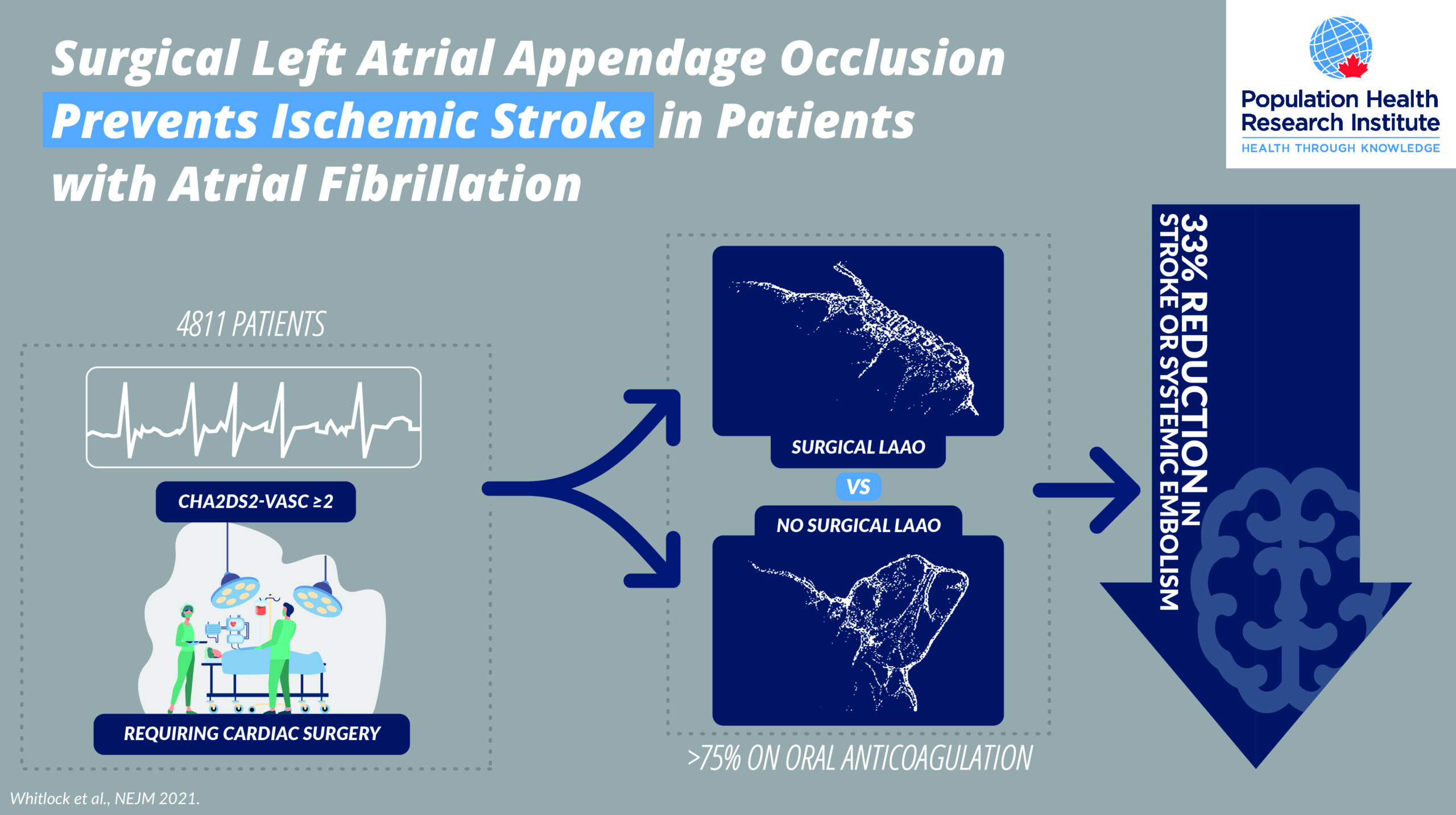 LAAOS III - Research Studies - PHRI - Population Health Research ...