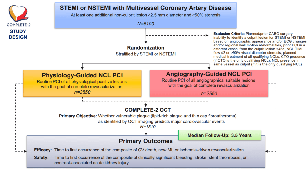 COMPLETE-2 - Research Studies - PHRI - Population Health Research ...