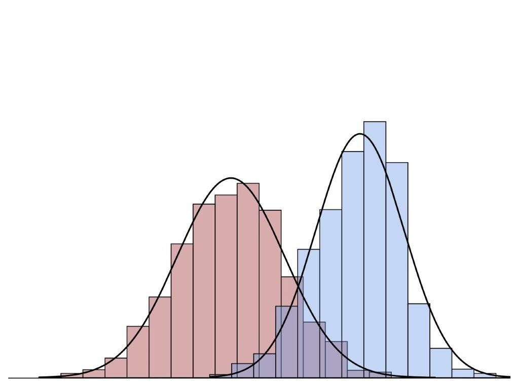 Statistical Programmer Analyst - PHRI